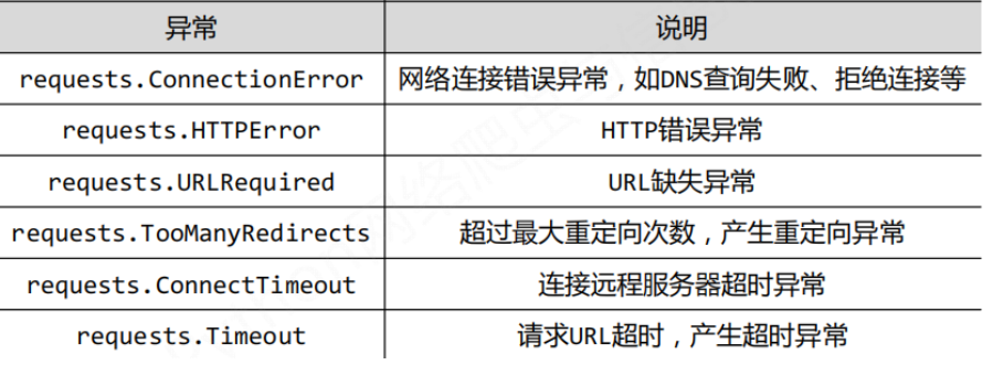 Crawl Getting Started Requests Library - Programmer Sought