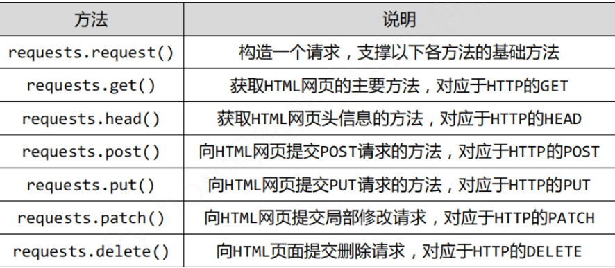 Crawl Getting Started Requests Library - Programmer Sought