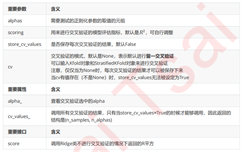 RidgeCV及LassoCV_ridgecv参数详解-CSDN博客