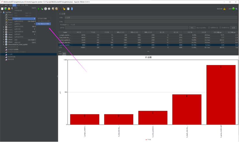 Jmeter+Linux+windows分布式压测配置和非GUI命令行使用讲解_jmeter双机器加压 命令行启动-CSDN博客