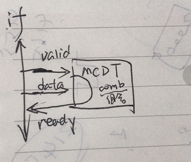 路科验证MCDF_svlab2_路科svlab2-CSDN博客
