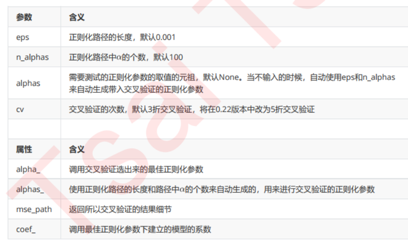 RidgeCV及LassoCV_ridgecv参数详解-CSDN博客