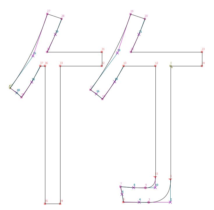 利用Python理解TTF矢量字体显示原理_python读取ttf中的b轮廓图案并显示出来-CSDN博客