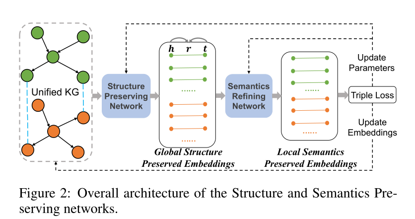 四月--实体对齐论文_collective entity alignment via adaptive features-CSDN博客