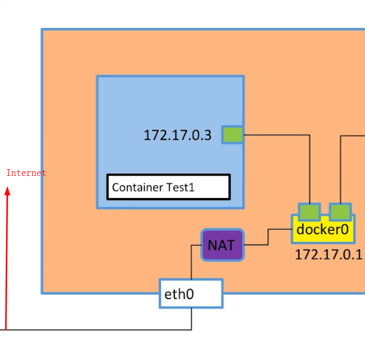 【Docker】记录Docker知识点_--add-repo-CSDN博客