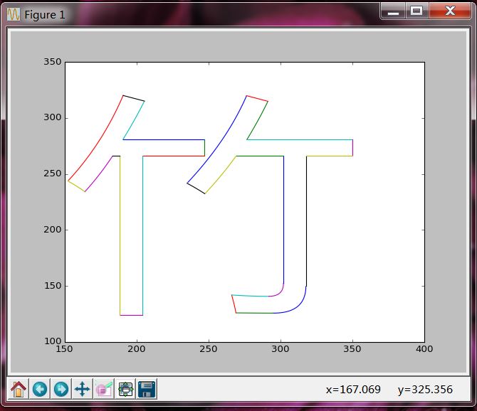 利用Python理解TTF矢量字体显示原理_python读取ttf中的b轮廓图案并显示出来-CSDN博客