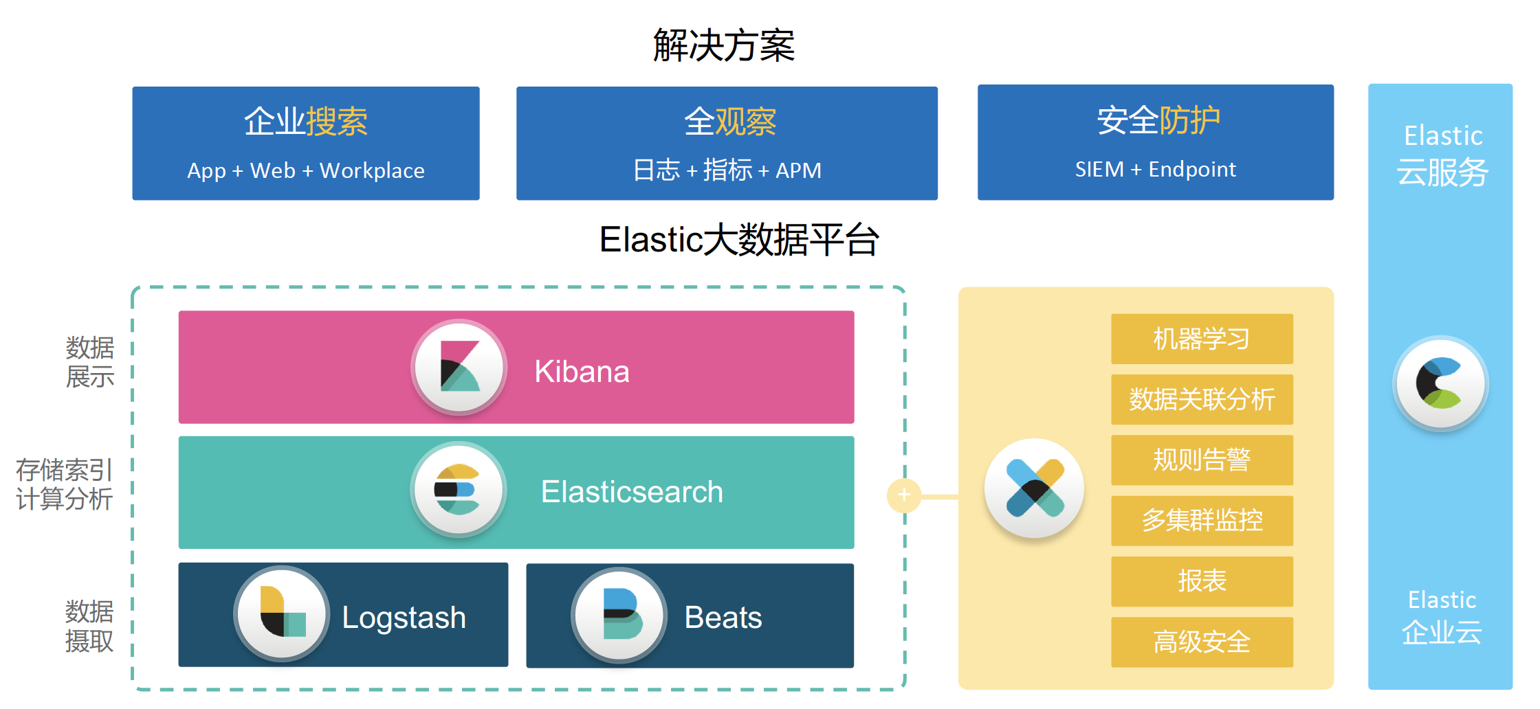 Beats：Beats 入门教程 （一）_elastic beats family-CSDN博客