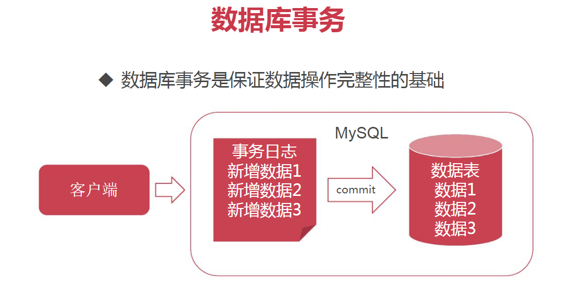 Mybatis入门九：mybatis数据插入、修改、删除一：插入数据；mybatis 插入表 Csdn博客 