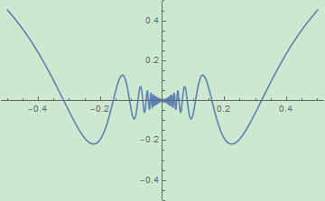 考研数学常见的函数图像_考研数学各种函数及图像-CSDN博客