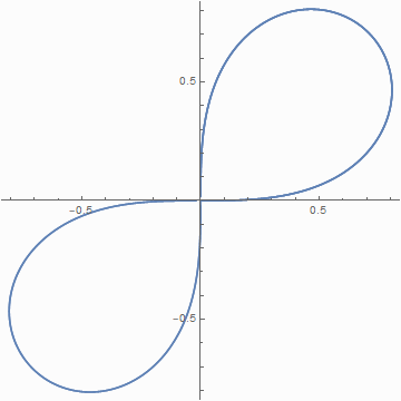 考研数学常见的函数图像_考研数学各种函数及图像-CSDN博客