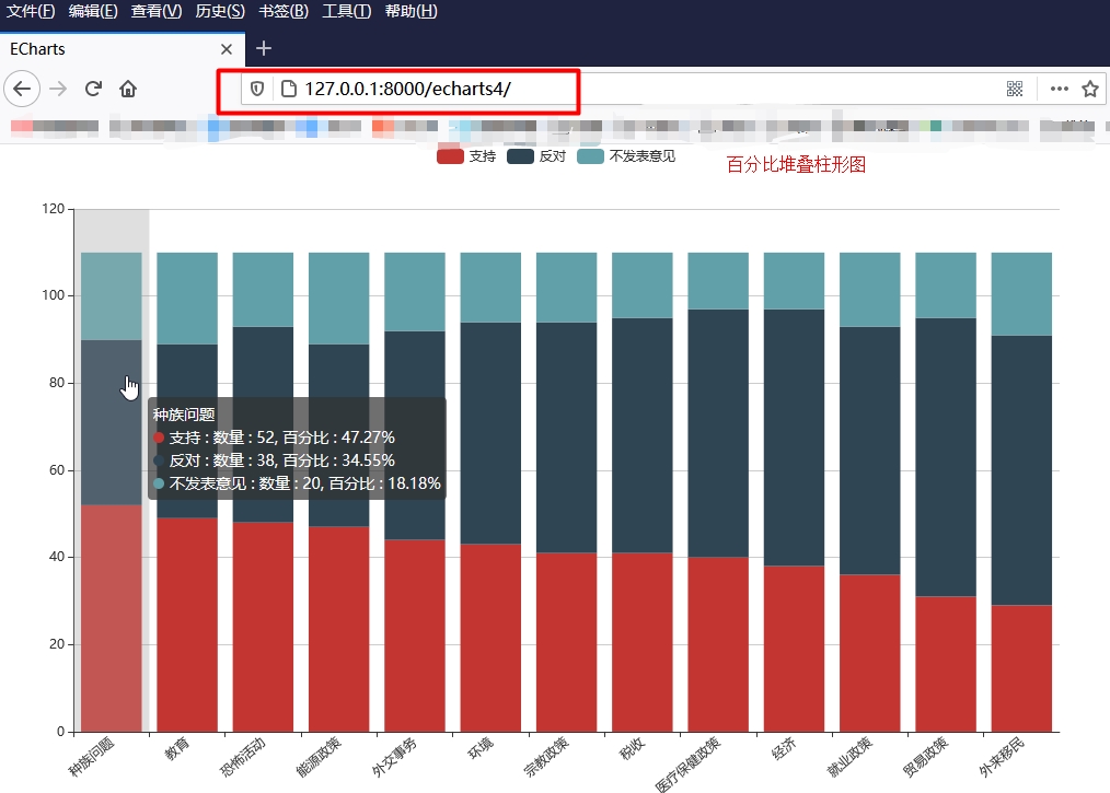 Django+echarts实现 【柱形图+百分比 】 两种方法附主代码）_echarts柱状图计算百分比-CSDN博客