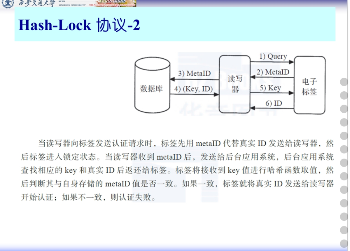 Hashlock协议C语言实现_hashlock协议工作原理-CSDN博客