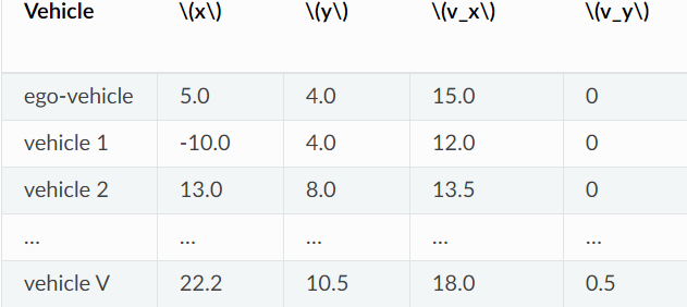 用于强化学习的自动驾驶仿真场景highway-env(2)： obs，action，dynamics_自动驾驶环境 highway-CSDN博客