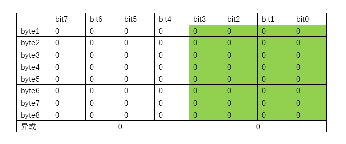 深入浅出NandFlash里的ECC校验算法原理与实现(1)-CSDN博客