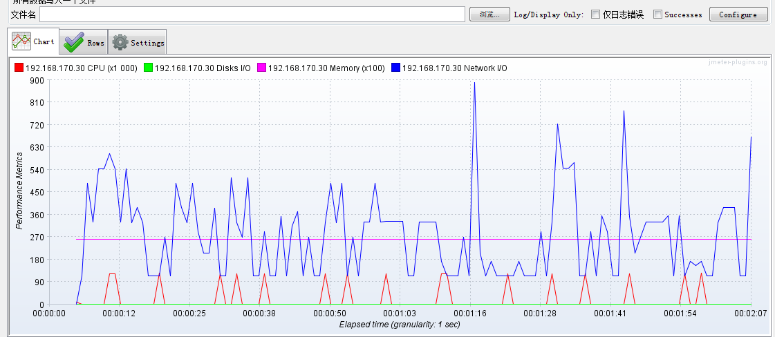 记录jmeter ServerAgent-2.2.3 startAgent.sh已经打开但是链接不上的问题_serveragent2.2 访问不到-CSDN博客