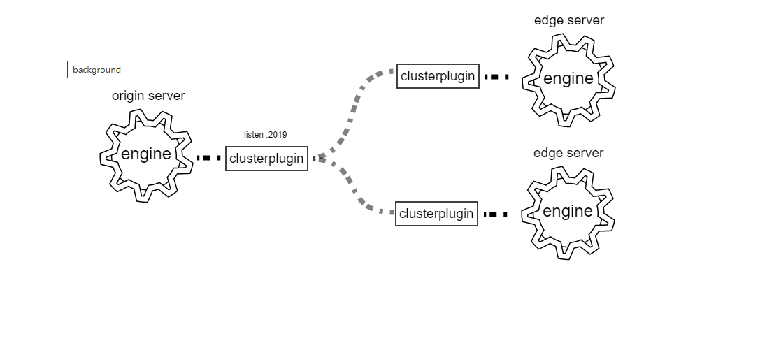 一个开源的Go语言实现的流媒体服务器开发框架——Monibuca，帮你解决流媒体问题_monibuka-CSDN博客