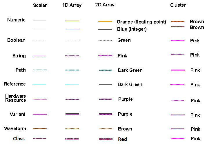 LabVIEW中不同颜色连线的含义_labview中不同颜色的线-CSDN博客