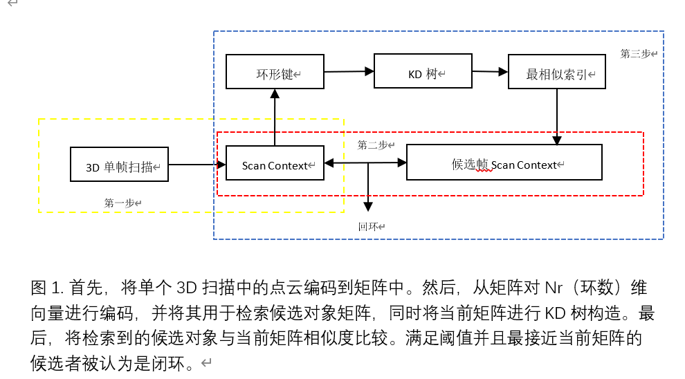 激光闭环检测Scancontext_scan context matlab-CSDN博客