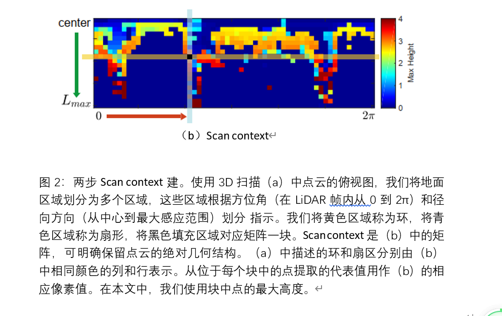 激光闭环检测Scancontext_scan context matlab-CSDN博客