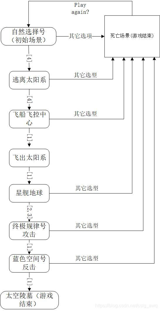 笨办法学python3 百度网盘笨办法学python3进阶篇pdf笨办法学python Pdf Csdn博客