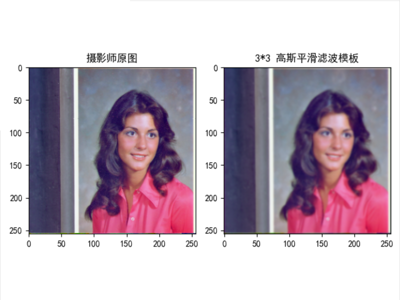 python彩色图像如何进行高斯滤波ValueError: correlate2d inputs must both be 2-D arrays解决方法-CSDN博客