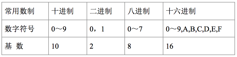 计算机基础（01）基础知识_计算机基础知识-CSDN博客