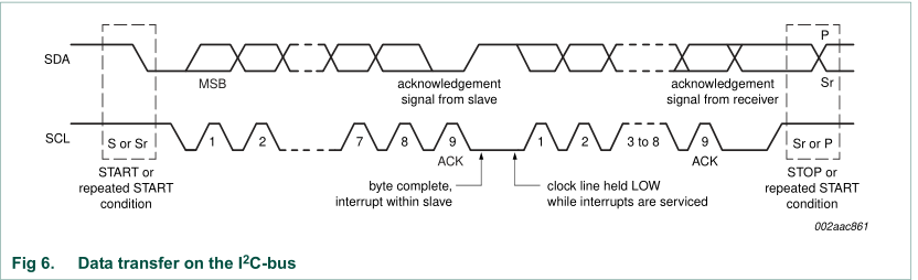 模拟I2C/IIC协议_i2c发送数据是msb还是lsb-CSDN博客