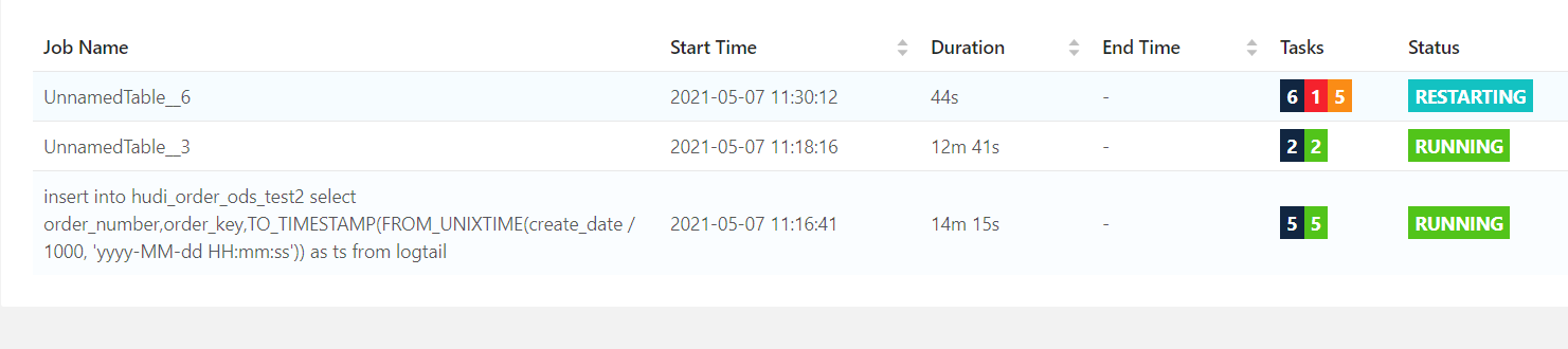 hudi同时读写遇到的问题,以及疑惑汇总_un-registering task and sending final execution st-CSDN博客