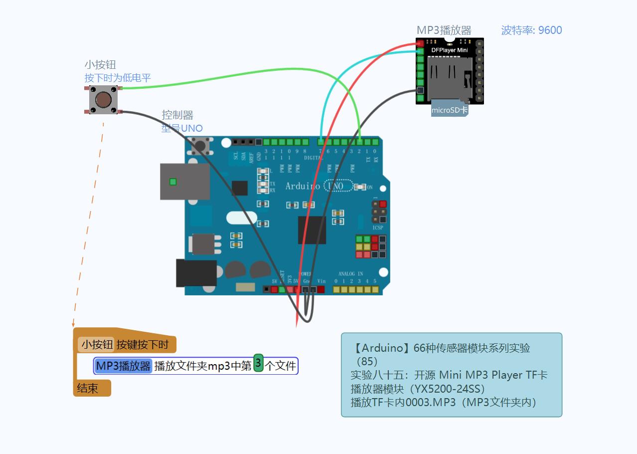 【雕爷学编程】Arduino动手做（82）---Mini MP3 Player播放器_mini mp3 player csdn-CSDN博客