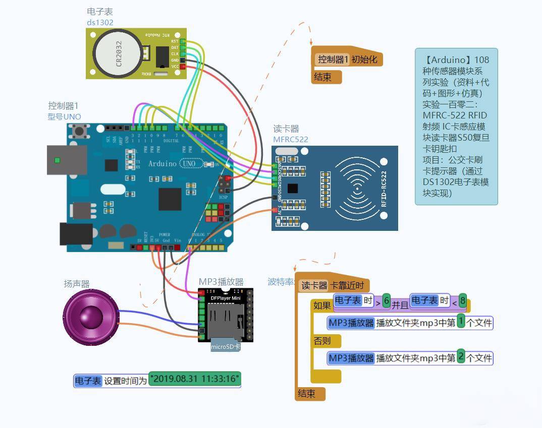 【雕爷学编程】Arduino动手做（82）---Mini MP3 Player播放器_mini mp3 player csdn-CSDN博客