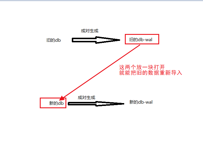 .db-wal数据如何直接导入.db_db-wal文件读取-CSDN博客