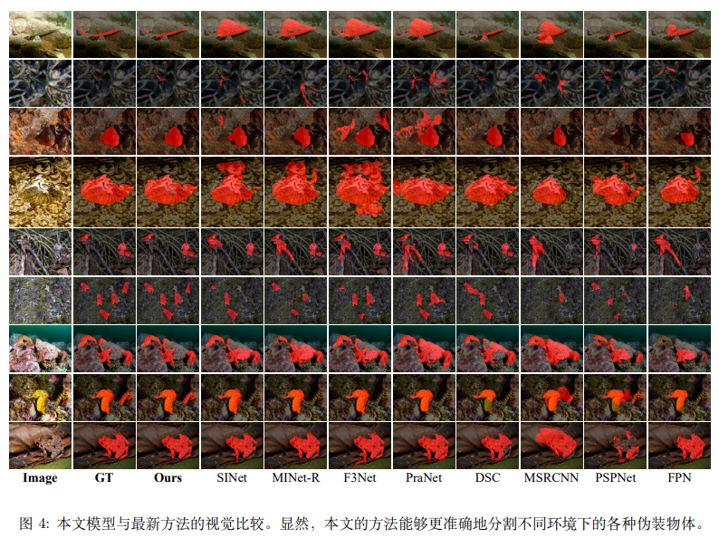 Camouflaged Object Segmentation with Distraction Mining阅读笔记-CSDN博客