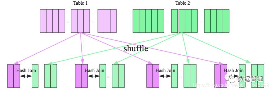 sparkSql两表join关联的五种方式实现及原理_spark连接两个表join-CSDN博客