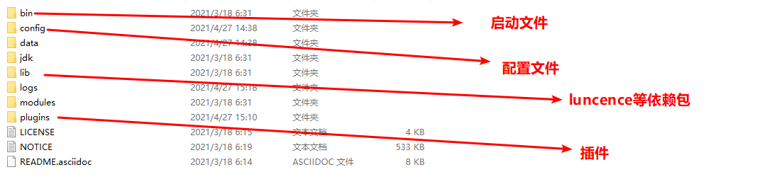 ElasticSearch入门学习_electric search教程-CSDN博客