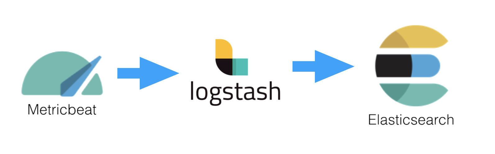 Beats：运用 Logstash 来加工 Metricbeat 数据_logstash处理beat字段-CSDN博客