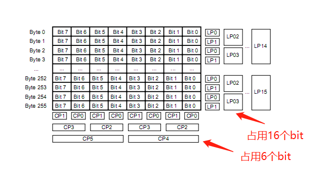 深入浅出NandFlash里的ECC校验算法原理与实现(2)_flash ecc-CSDN博客