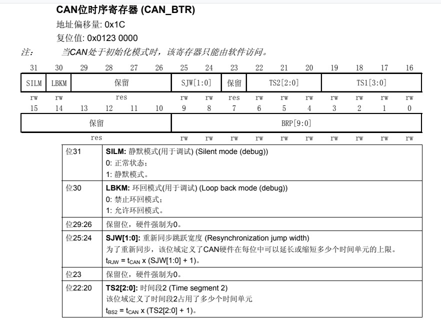 CAN通信_can通信需要配置参数-CSDN博客