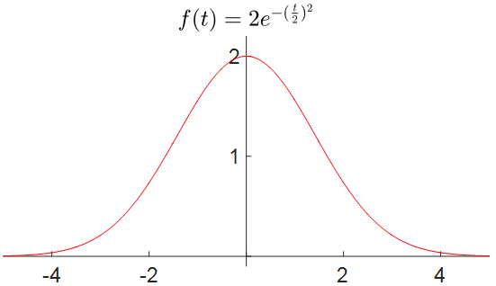 Matlab中使用latex风格 Matlab Latex Csdn博客