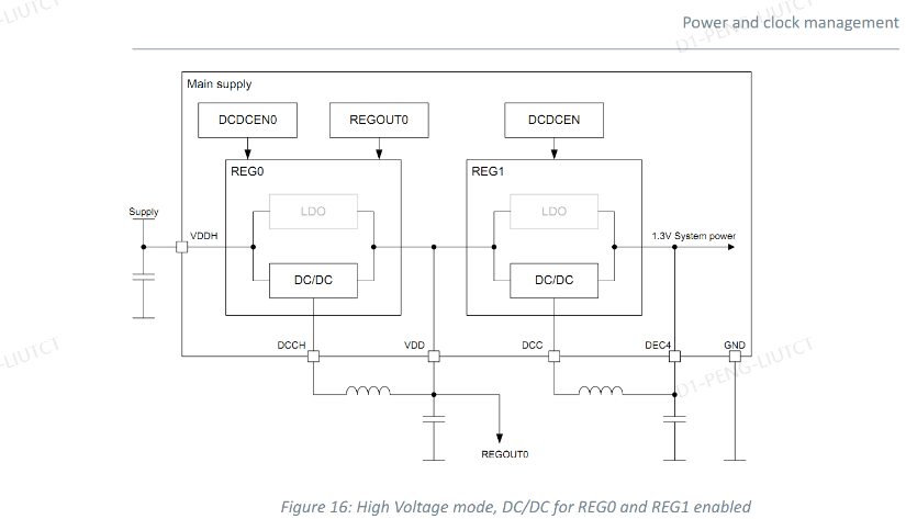 nrf52 供电选择_nrf52840电源的接法-CSDN博客