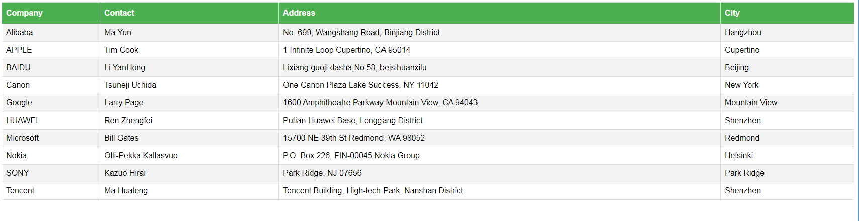 常用简约表格Html+css代码_html表格代码大全简单-CSDN博客