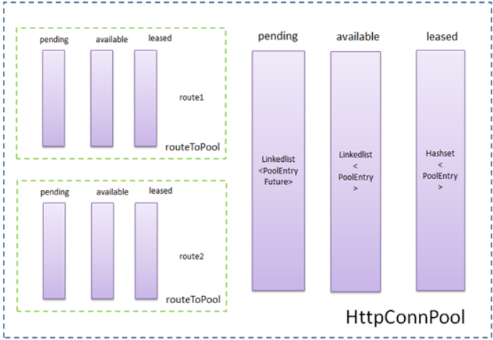 HttpClient 4.3连接池参数配置及源码解读_messageconstraints-CSDN博客