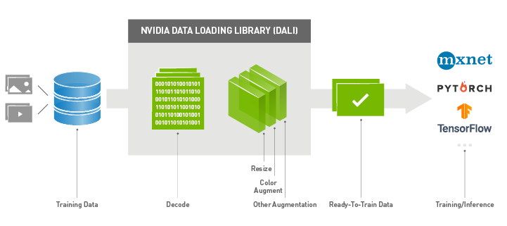 Pytorch 加速读取数据之 prefetch_factor_pytorch prefetch-CSDN博客