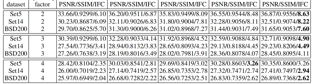 超分辨率重建-PNSR与SSIM的计算（RGB、YUV和YCbCr互转）-CSDN博客
