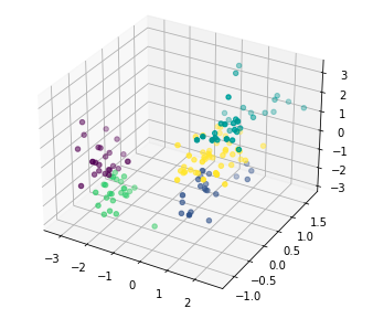 无监督学习—聚类 k-means和k-medoids_k-medoids clustering-CSDN博客