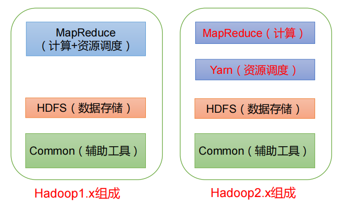 Hadoop技术介绍_hadoop的相关技术-CSDN博客
