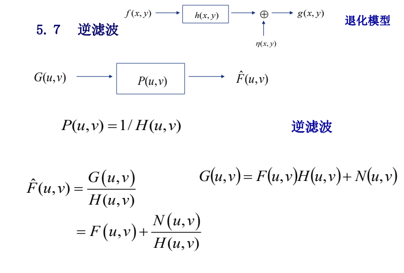 逆滤波和维纳滤波恢复降质图像逆滤波效果 Csdn博客 