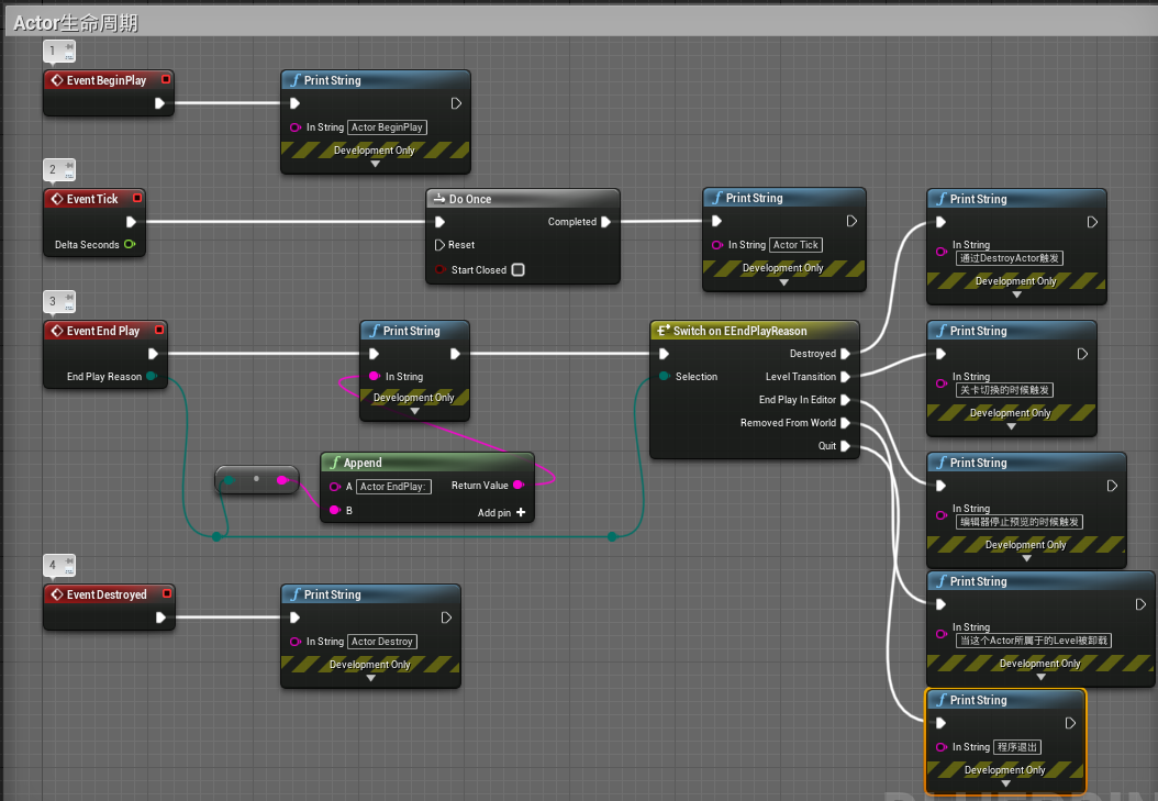 UE4 Actor部分方法介绍_ue actorbegincursorover-CSDN博客