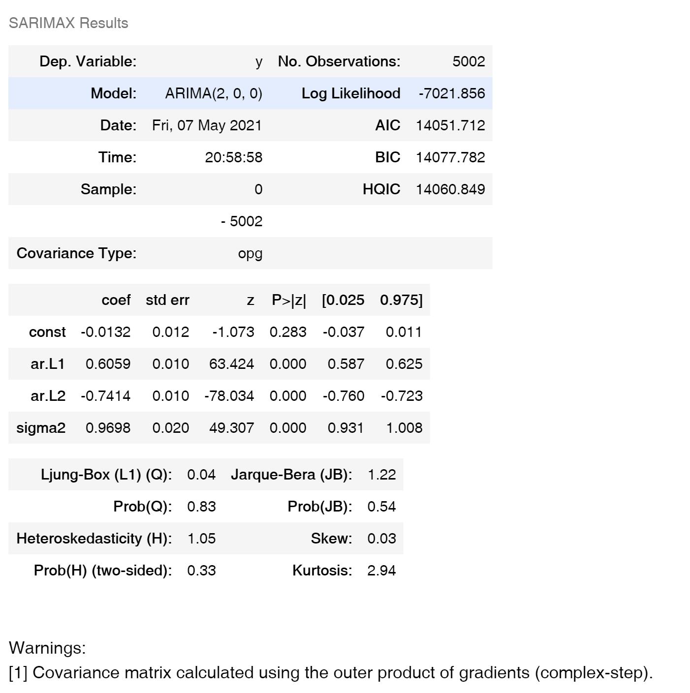 自回归模型的建模与参数估计-Python_自回归模型的参数-CSDN博客