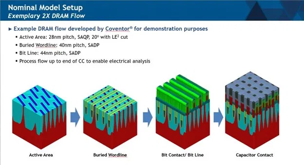 虚拟制造方式优化DRAM工艺_bwl dram-CSDN博客