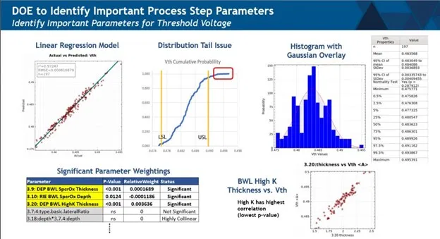 虚拟制造方式优化DRAM工艺_bwl dram-CSDN博客